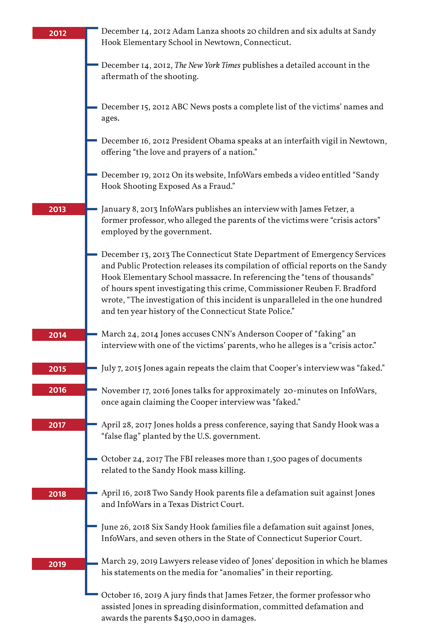 Can First Amendment Defenses Save Alex Jones From Libel Suits?